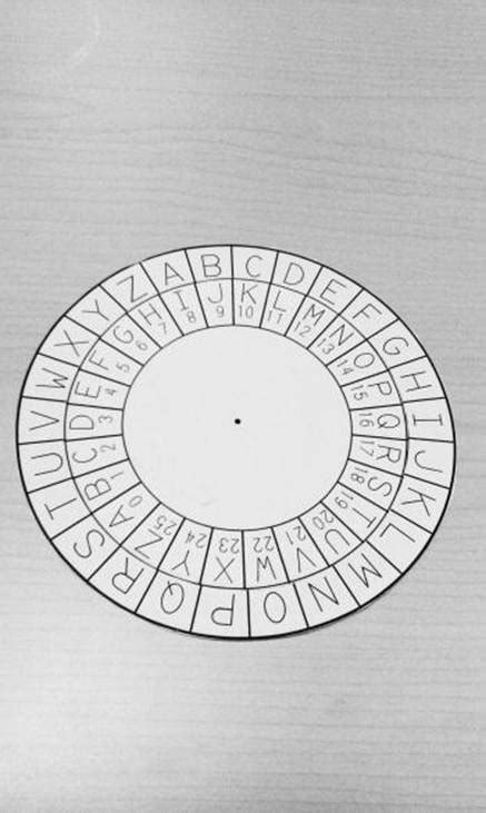 Figure 1 8 The Completed Cipher Wheel