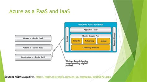 Ppt Empower Your Business With Microsoft Azure Cloud Solutions For Modern Enterprises