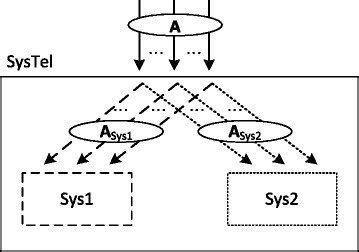 The Idea Of The Fixed Point Methodology Download Scientific Diagram