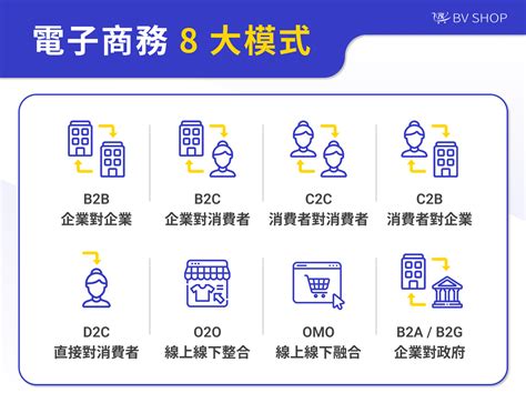 電子商務是什麼？有哪些類型？8大電子商務模式＆優缺點解析！ ｜ Bv Shop電商開店 電商教室