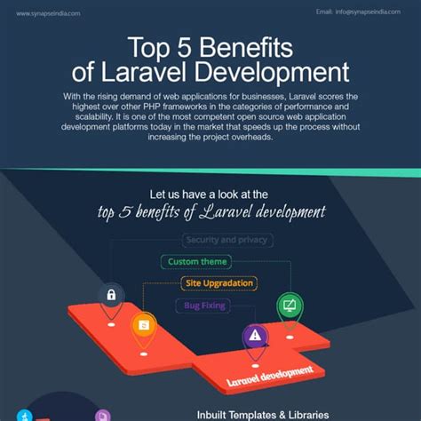 top 5 benefits of laravel development pdf