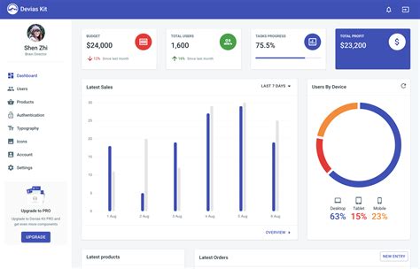 30 Feature Rich And Fully Responsive React Ecommerce Templates