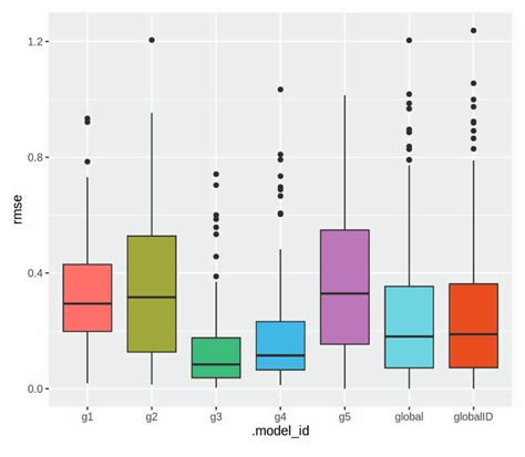 Subset Models For Multivariate Time Series Forecast Raphael Saldanha