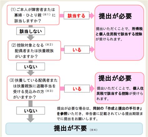 写真 「公的年金等の受給者の扶養親族等申告書」もう出した？年金手取りをあげる方法 厚生年金と国民年金で損をしないために Limo