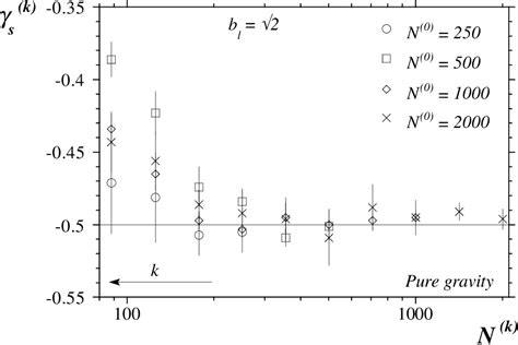 Figure 2 From A Real Space Renormalization Group For Random Surfaces Semantic Scholar