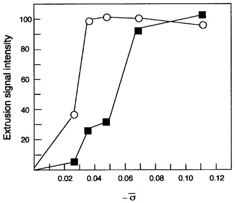 Dependence Of The Reactivity Of Promoters P1 And P2 To Mung Bean