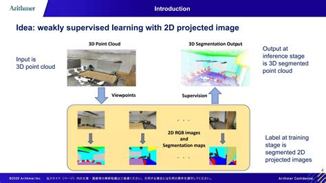 Weakly Supervised Semantic Segmentation Of 3d Point Cloud Ppt