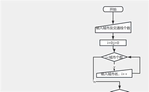 函数 流程图模板 Processon思维导图、流程图
