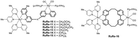 Ru Re Heteronuclear Photocatalysts With Various Flexible Linkers Download Scientific Diagram