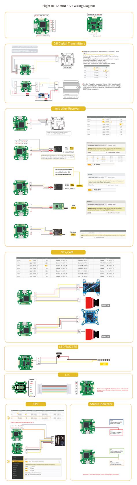 Blitz Mini F7 V11 Flight Controller