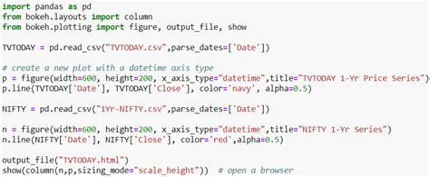 Python Data Visualization Using Bokeh For Algo Traders And Quants