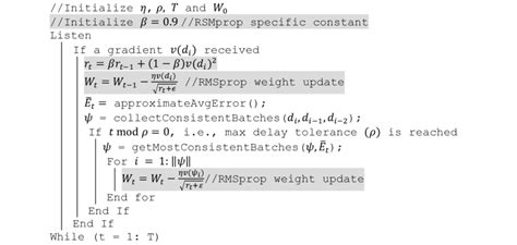 Algorithm For The Parameter Server For Rmsprop Download Scientific