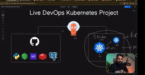 Vinay Yerne On Linkedin Devops Kubernetes Argocd Aws Devops