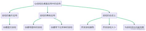 C 视角下的Qt按钮从基础应用到高级定制三 阿里云开发者社区