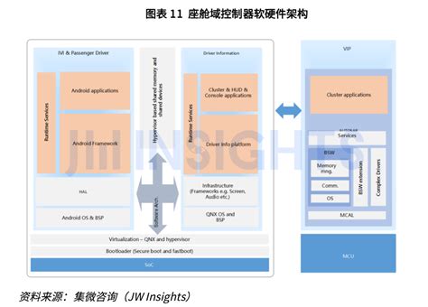 集微咨询发布《中国智能座舱soc市场研究报告》