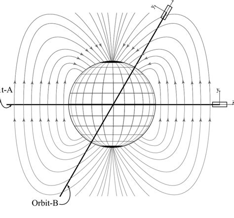 1 Singularity Illustration Download Scientific Diagram