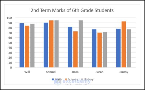 How To Copy Chart Without Source Data And Retain Formatting In Excel 2