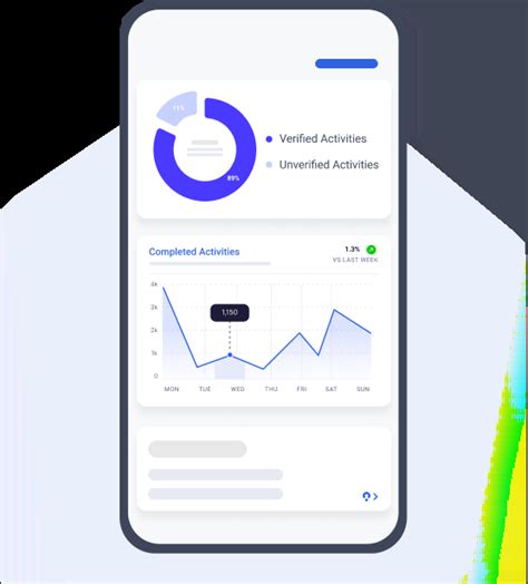 Activity Tracker Map My Customers