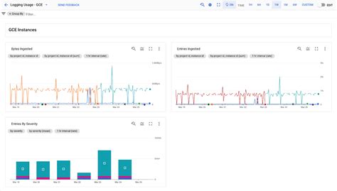 Analyze Your Gke And Gce Logging Usage Data Easier With New Dashboards