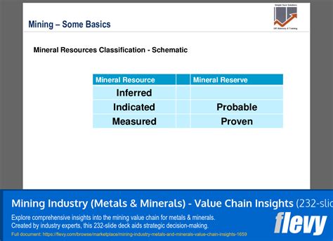Mining Industry Metals And Minerals Value Chain Insights Powerpoint Slideshow View