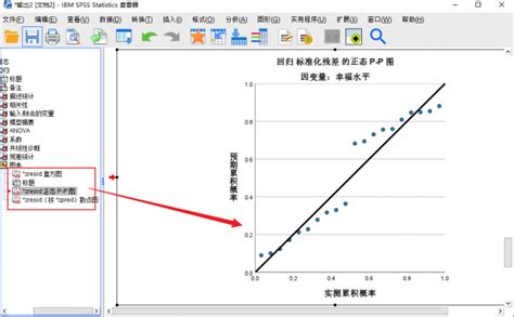 Spss逐步回归分析步骤 Spss逐步回归分析结果解读 Ibm Spss Statistics 中文网站