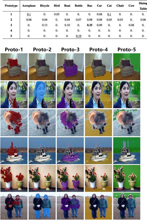 Figure 8 From Rethinking Self Supervised Semantic Segmentation Achieving End To End