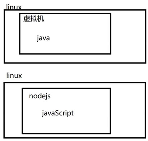 前端工程化 Csdn博客