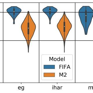 Gini Coefficient Of Score Vector Of Line Ups For Different Voting Rules Download Scientific
