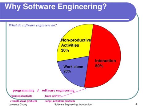 Ppt Module 1 Introduction To Software Engineering Powerpoint