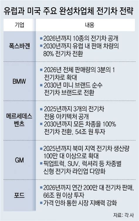 Ira 타격 전기차 ‘글로벌 톱10 중 현대차만 판매 줄어｜ev라운지