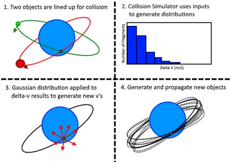 20 Conceptual Outline Of Collision Simulator Usage Download Scientific Diagram 20 Conceptual Outline Of Collision Simulator Usage Download Scientific Diagram