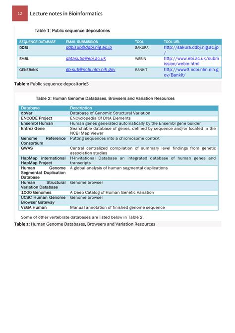 Lecture Notes On Bioinformatics Pdf