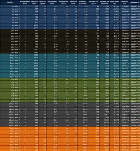 sysadmin round 2 compression comparison benchmarks zstd vs brotli