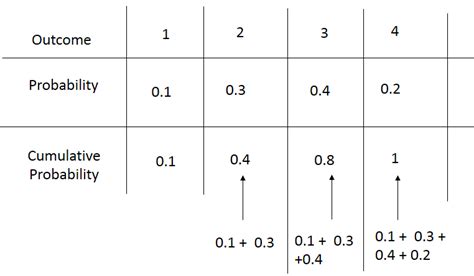 Random Variables And Probability Distributions MAKE ME ANALYST