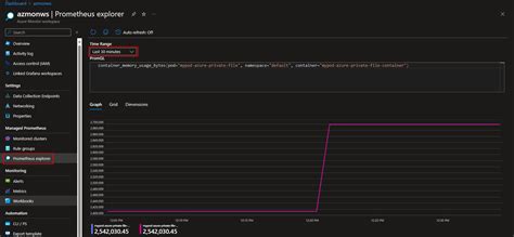 Configure Remote Write To Send Data From Aro To Azure Managed