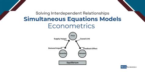 simultaneous equations models solving interdependent relationships