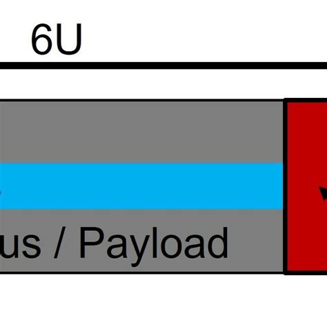 Block Diagram Of The 6u Abep Cubesat Layout This Layout Is Similar To Download Scientific