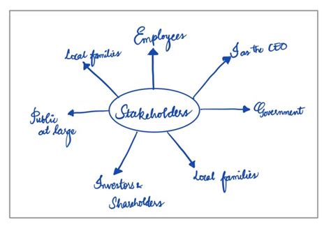 How To Answer Gs 4 Ethics Paper In Upsc Mains 2025 Anudeep Durishetty