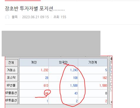 선물 옵션은 심리 Elw토론 선물옵션 팍스넷 증권포털