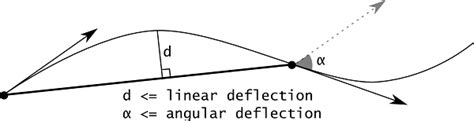 Open Cascade Technology Modeling Algorithms Opencascade Documentation