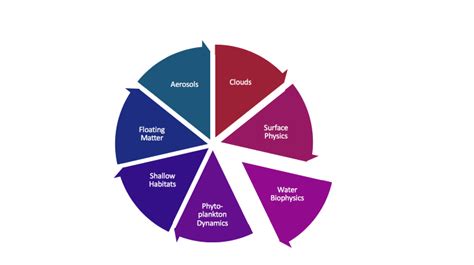 Nasa Pace Science And Applications Team