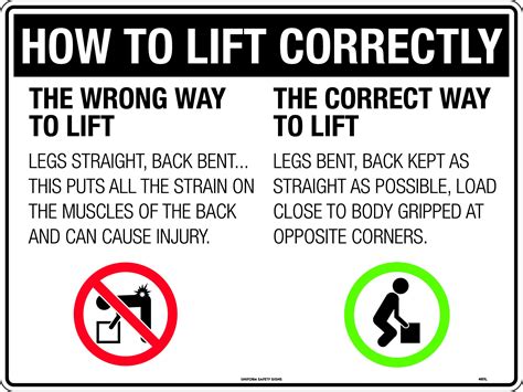 How To Lift Correctly The Wrong Way To Lift Etc Uniform Safety Signs