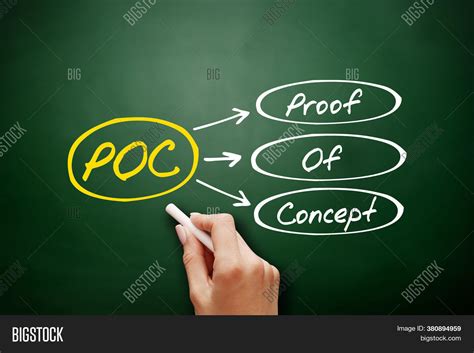Poc Proof Concept Image Photo Free Trial Bigstock