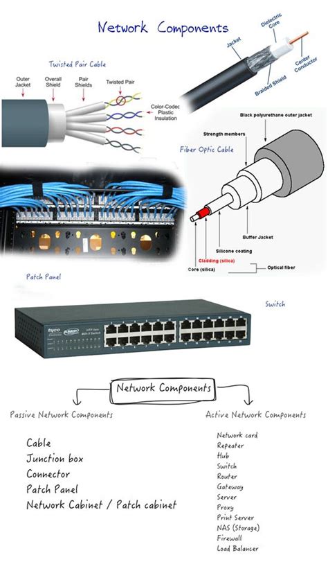Pin By Dr Stefan Gruenwald On Cheatsheets Computer Network Cisco Networking Networking Basics