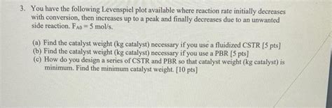 Solved 3 You Have The Following Levenspiel Plot Available