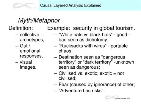 Ppt Causal Layered Analysis Powerpoint Presentation Free Download Id 623214