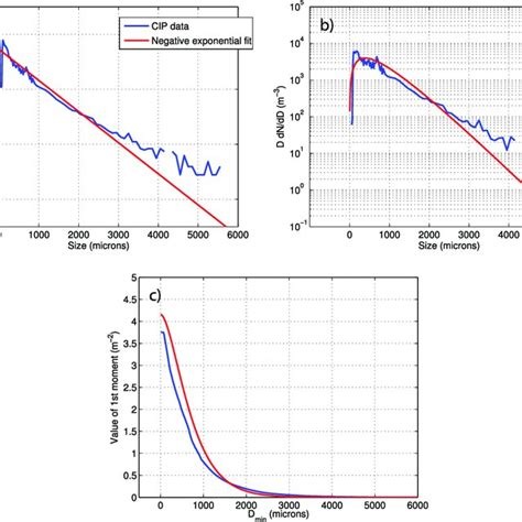 Met Office Surface Analysis Chart Valid At 1200 Utc 29 Nov 2011