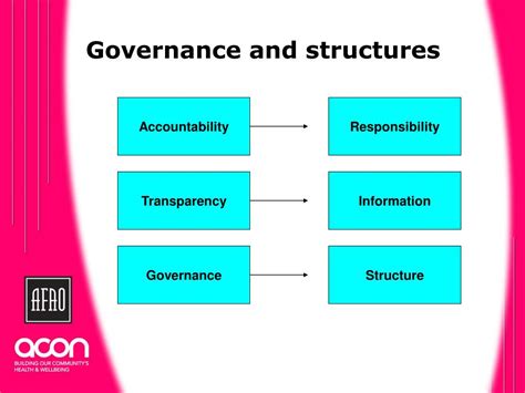 PPT Governance PowerPoint Presentation Free Download ID