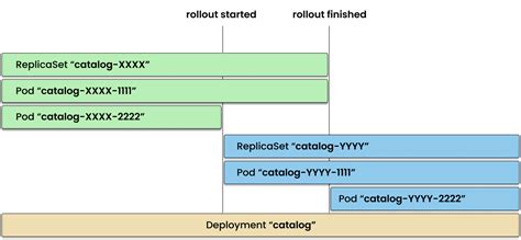 Deployment Tracking Coroot Documentation
