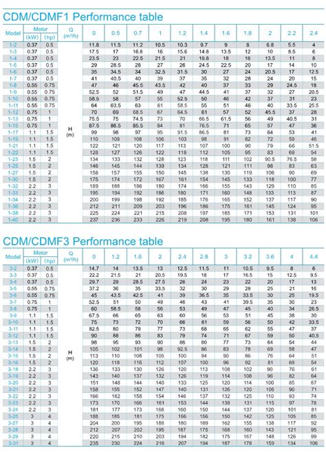 Máy Bơm Trục đứng Cnp Cdm Cdmf Series